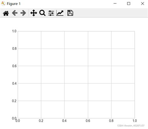 Python数据处理之数据可视化（二维、三维）python等二维三数据等高线图 Csdn博客