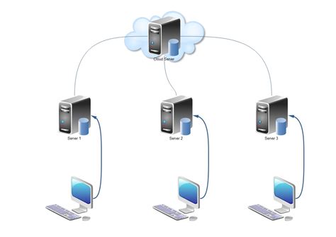 Sql Server 2008 R2 Snychronize Multiple Databases Using Database