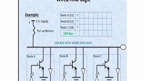 Can Protocol Basics Part5 Wired And Logic Youtube