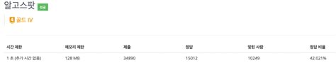 [백준] 1261 알고스팟 java