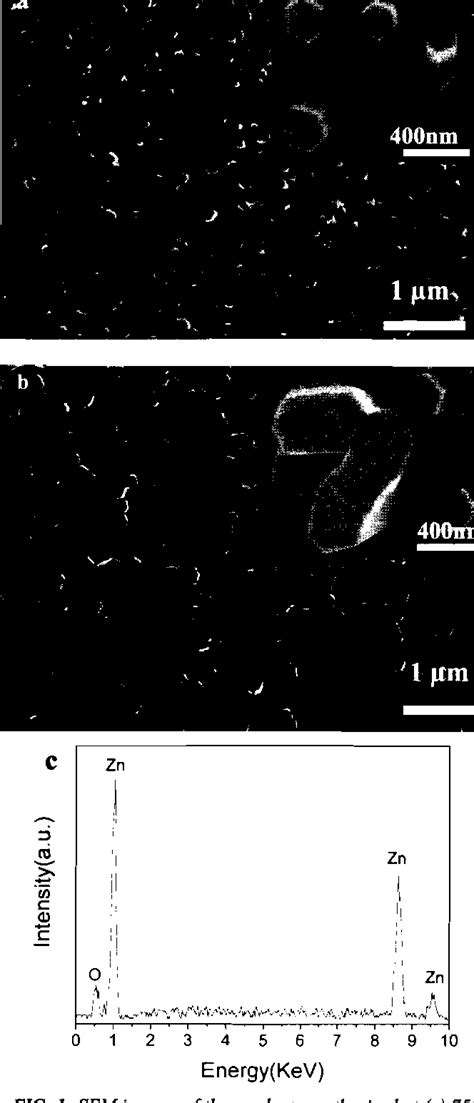 Figure 1 From Growth Of Well Aligned Zno Nanorod Arrays On Si Substrate