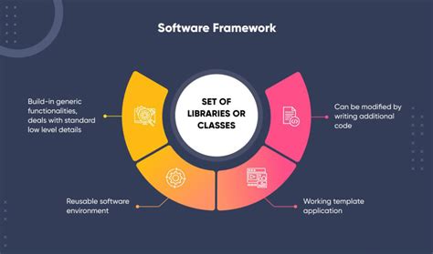 What Is A Framework