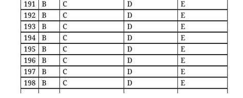 Longtable What Is So Special About 199 Rows In Tex4ht After 199 Rows