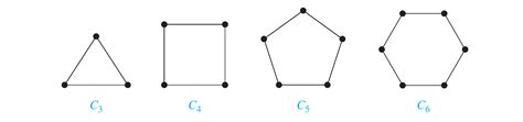 Graph Graph
