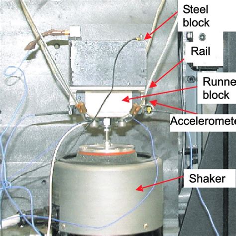 Experimental Setup For Dynamic Tests Download Scientific Diagram