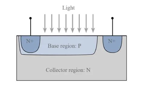 Phototransistor Circuit Pinout And Principle
