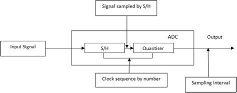 Confidence Set After Quantization Download Scientific Diagram