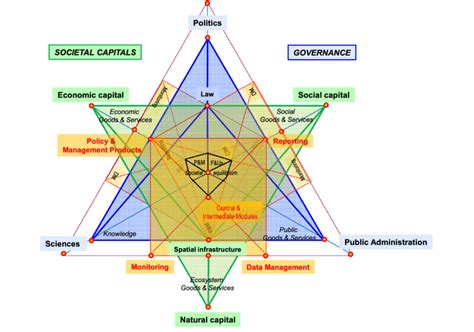 The Environmental Information Cycle Eic The Eic Framework Including Download Scientific