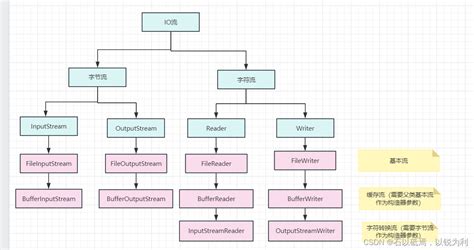 Java02 Csdn博客