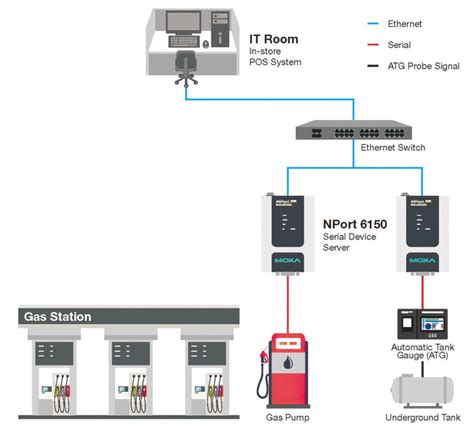 Practical Cases In Enhancing Cybersecurity For Connected Serial Devices Industry Asia