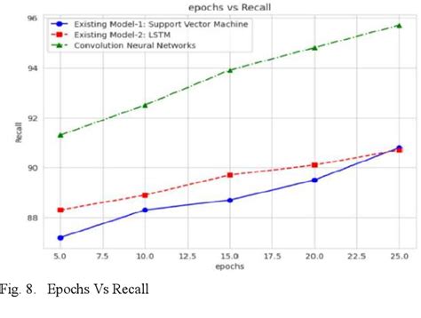 Figure 1 From Deep Learning Based Classification Of Brain Tumors Using