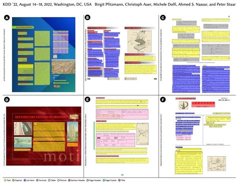 Doclaynet A Large Human Annotated Dataset For Document Layout Segmentation Proceedings Of The
