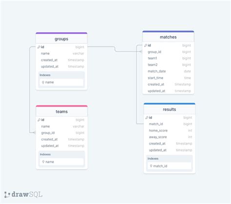 GitHub RidwanWaheed Fifa World Cup