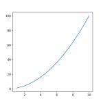 How To Change Plot And Figure Size In Matplotlib Datagy