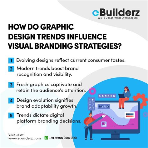 ebuilderz infotech on linkedin graphicdesigntrends