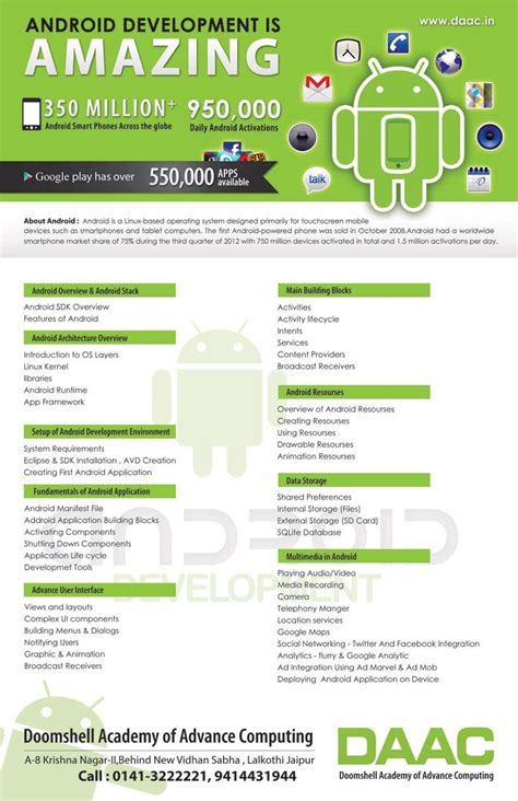 Android Development Course Outline Paolatebentley