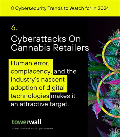 Trend 6 Cyberattacks On Cannabis Retailers Towerwall Inc Posted On The Topic Linkedin