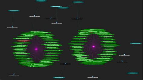 Python Packages That Work With Networkx That Can Handle Clickable