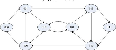 Figure 1 From An Optimal Strategy Of Fault Tolerant Routing Based On