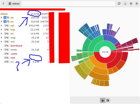 debian du report wrong usage and root folder is so big unix and linux