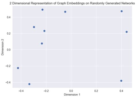 Graph Embeddings Explained Towards Data Science