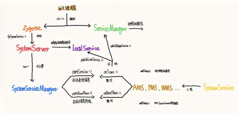 framework systemserver setslowlogthresholdms csdn博客