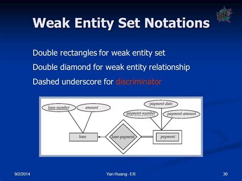 An Illustration Of A Weak Entity In An ER Diagram
