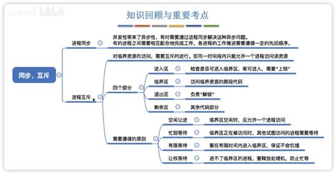 王道《操作系统》思维导图汇总王道考研操作系统ppt Csdn博客