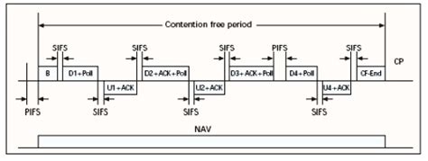 Solved Consider The Wlan Scenario Given Below A Explain The