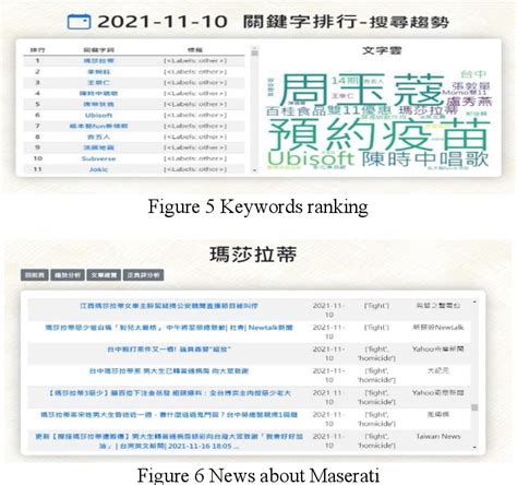 Figure 1 From Intelligent Alerting System Development By Network Media Semantic Analysis And
