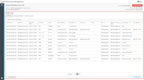 Expanded Event Log Mashup