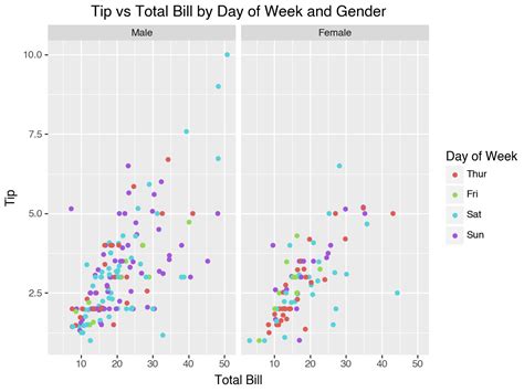 Business Analytics II Introduction To Plotting With Plotnine