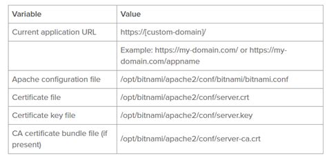 ssl tls certificates for lightsail stack overflow