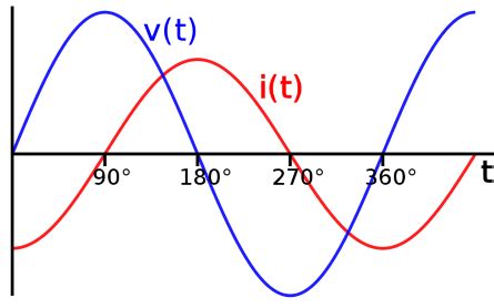 Average Power Formula