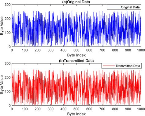 Figure 1 From Application Of Blockchain Technology In Data Security And Privacy Protection