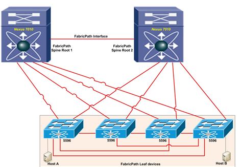 Nexus K Mgmt Port LAN Switching And Routing Cisco Support Community