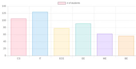 JavaScript Chart Js GeeksforGeeks