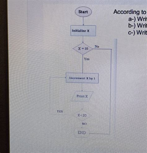 Solved According To The Flowchart A Write This Algorithm