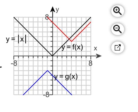 Solved The Graphs Of The Functions Fand G In The Figure Are
