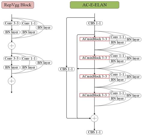 Ec Yolo Improved Yolov7 Model For Pcb Electronic Component Detection