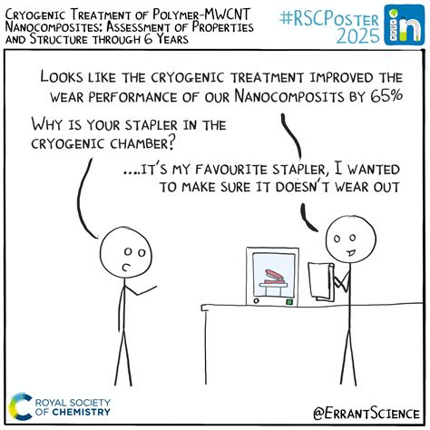 Errantscience 20250203 Cryogenictreatmentofpolymer Mwcnt