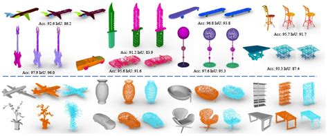 Mgm Ae Self Supervised Learning On 3d Shape Using Mesh Graph Masked Autoencoders Geometry