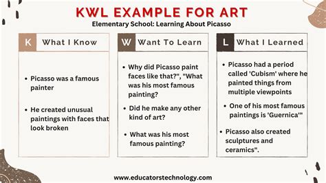 Practical Kwl Chart Examples For Teachers Educators Technology