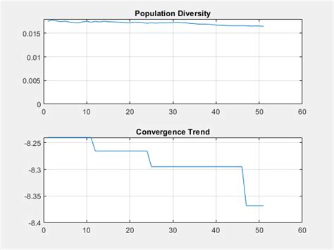 Optimize Optimize Antenna And Array Catalog Elements Using Sadea Or