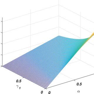 The Graph Demonstrate The Variation Of The Basic Reproductive Number Download Scientific