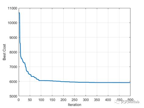 无人机三维路径规划matlab代码 基于麻雀算法ssa的复杂山地环境下路径规划 山区地形matlab建模进行路径规划 Csdn博客
