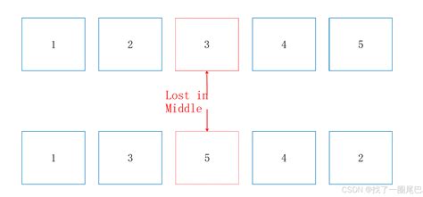 基于langchain 实现 Advanced Rag 后检索优化上 Rerankerlangchain Rerank Csdn博客
