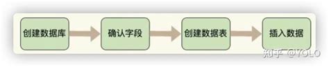 Mysql第09章创建和管理表 知乎 Mysql第09章创建和管理表 知乎