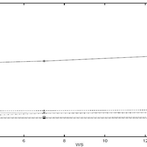 rmse of the conventional split window as functions of a relative
