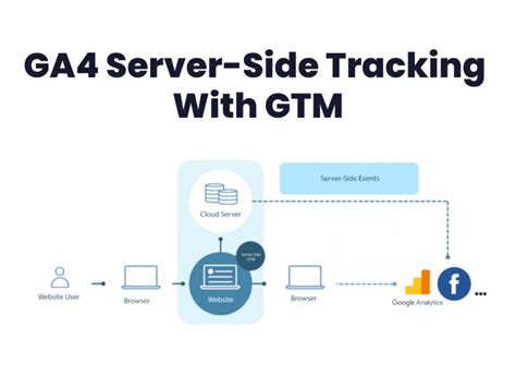 Setup Ga4 Server Side Tracking With Gtm To Resolve Data Mismatch Upwork